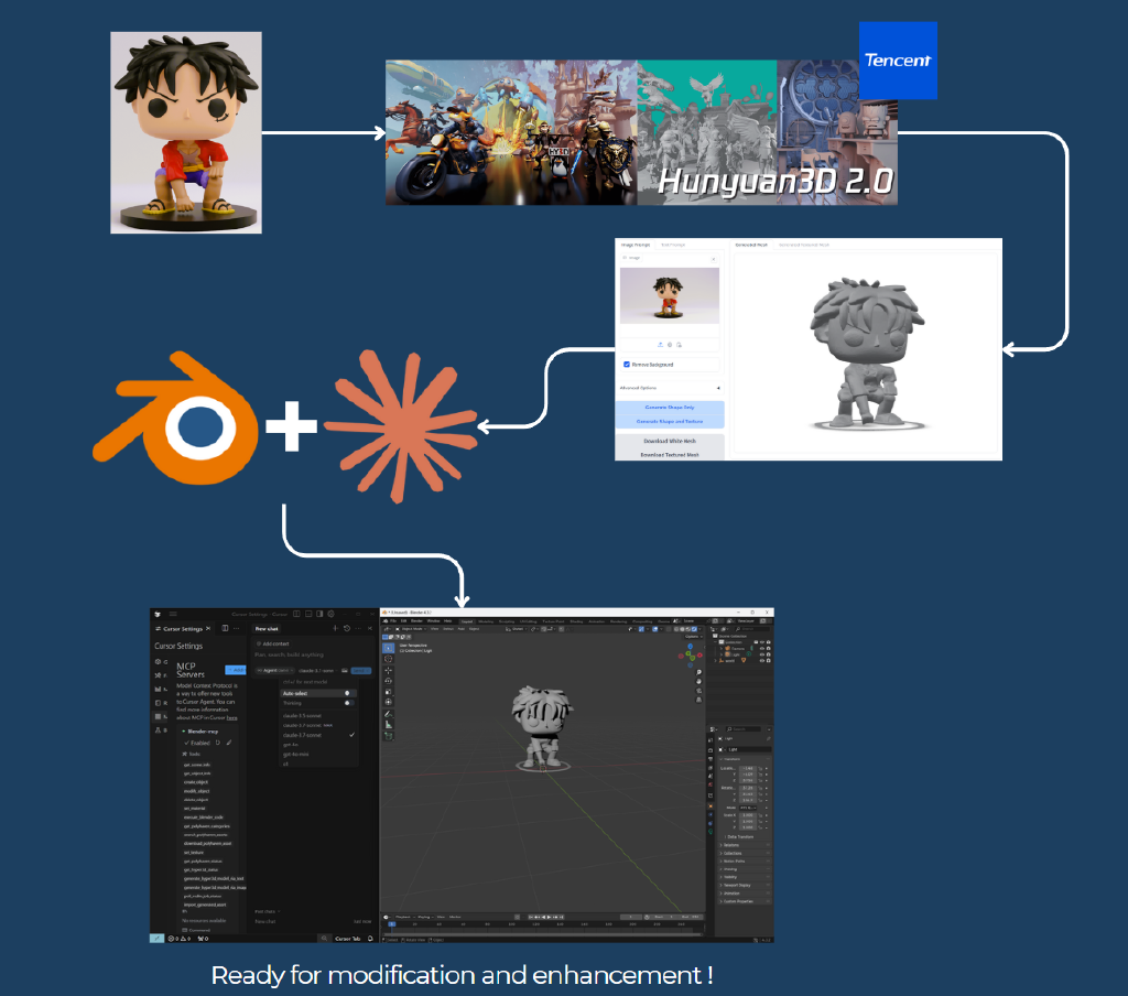 AI-Assisted 3D Design: Exploring Blender-MCP